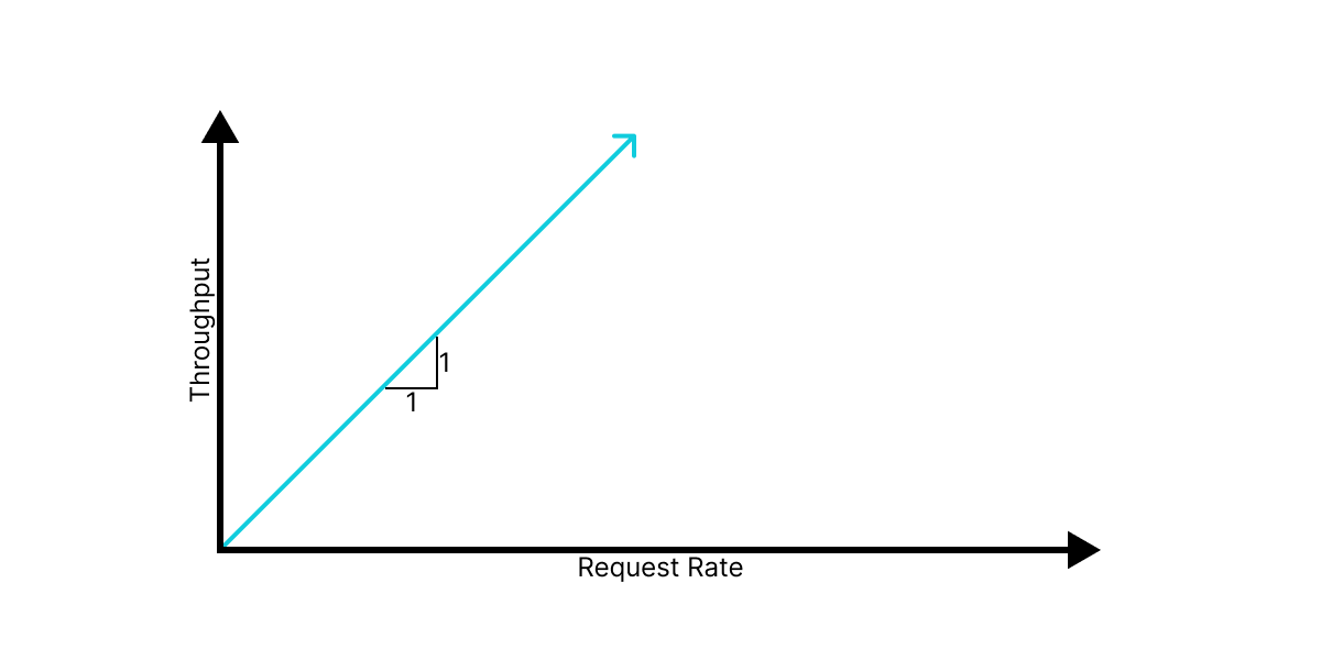 Graceful behavior at capacity - Made of Bugs